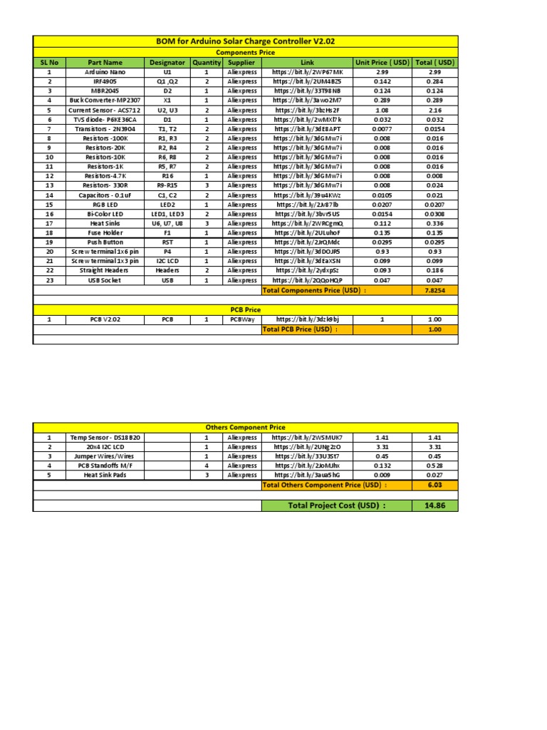 BOM For Arduino Solar Charge Controller V2.02 | PDF | Manufactured ...