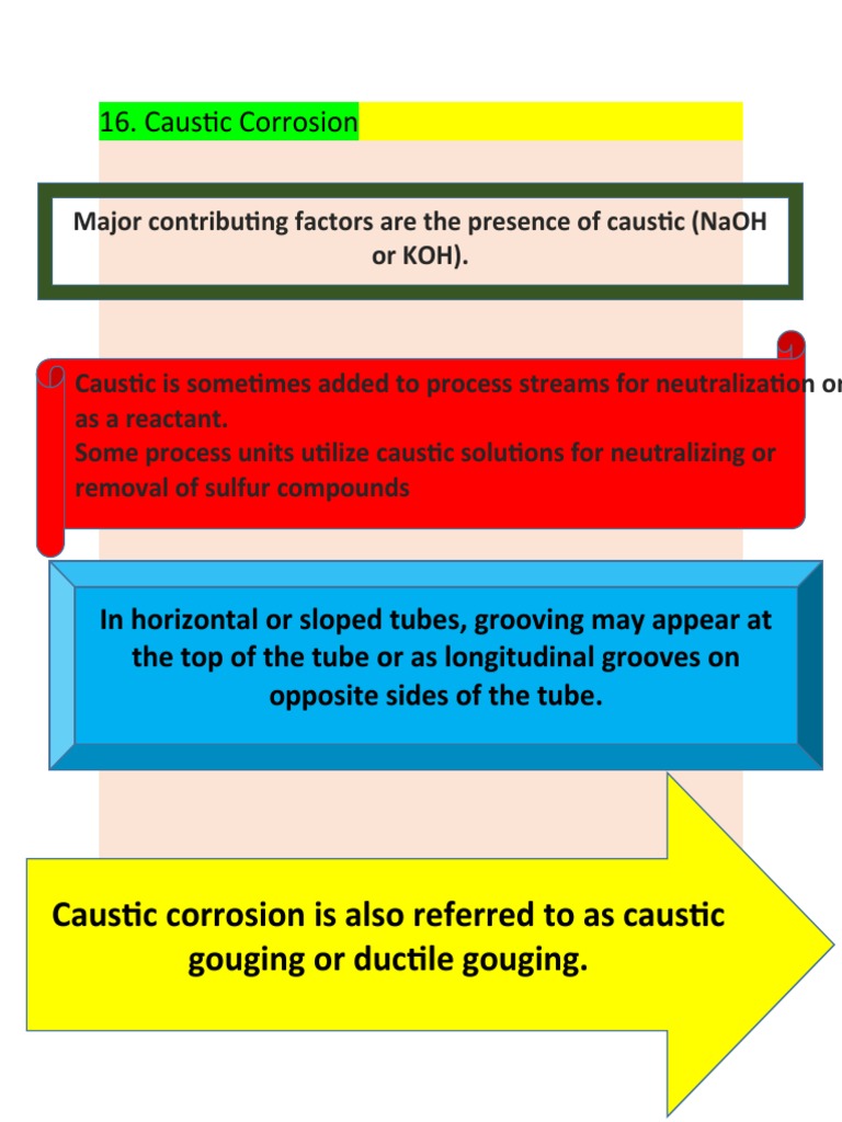Caustic Corrosion | PDF