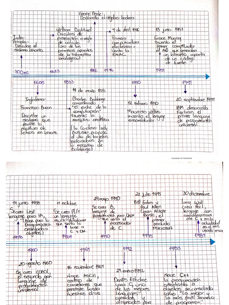 Línea de Tiempo-Evolución de La Programación | PDF