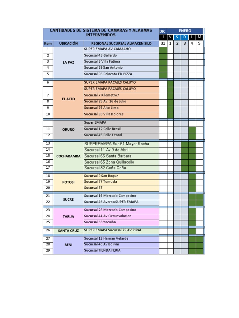 Sie EMAPA | PDF | Arquitectura X86 | Unidad Central de procesamiento