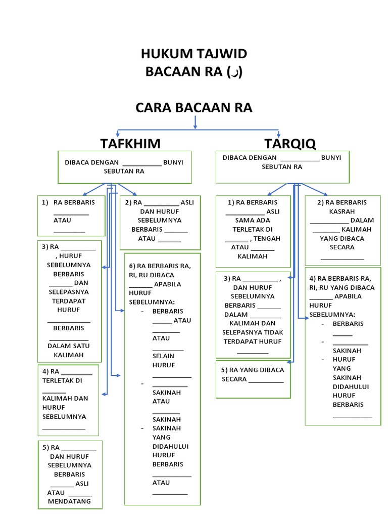 Bacaan Ra | PDF