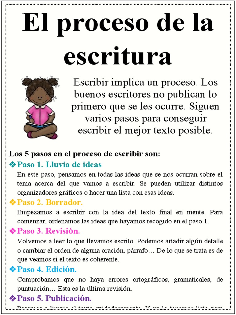 Pasos del Proceso de Escritura | PDF | Crecimiento personal y profesional