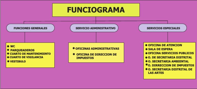 Funciograma 2 Pdf