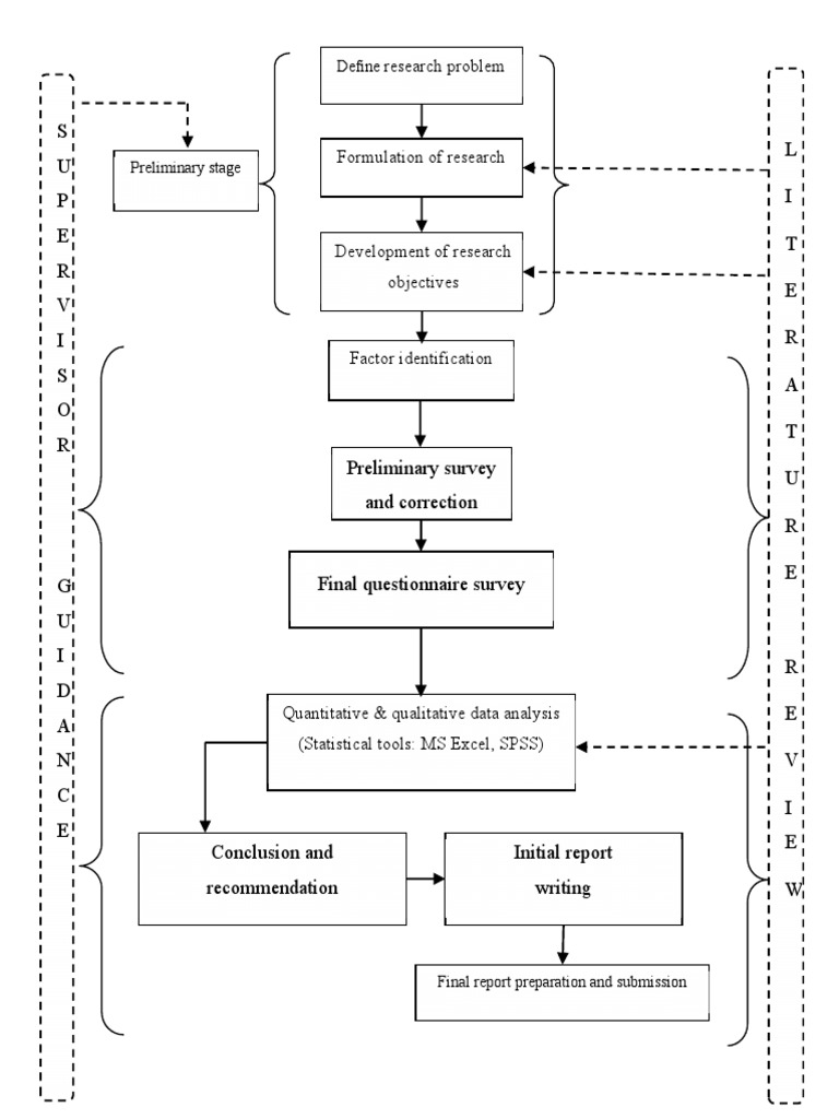 Research Framework | PDF