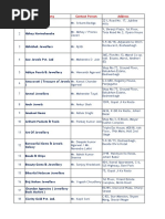 One4all Retail List | PDF | Retail Companies | Retailing