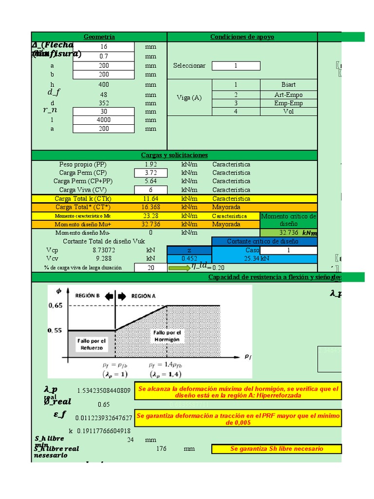 Diseño Según ACI 440.1r-15 Ing. Fernando F. Pérez Glez | PDF | Mecánica de Medios Continuos ...
