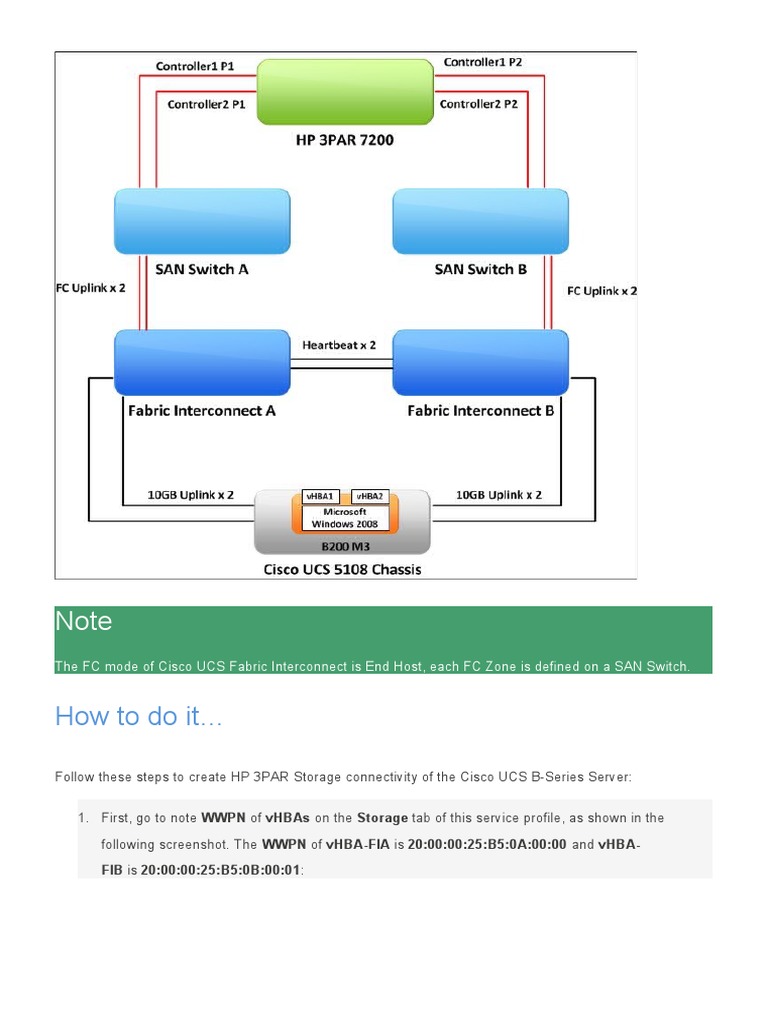 3 Par WWPN Number Identify | PDF | Operating System Families | Computer ...