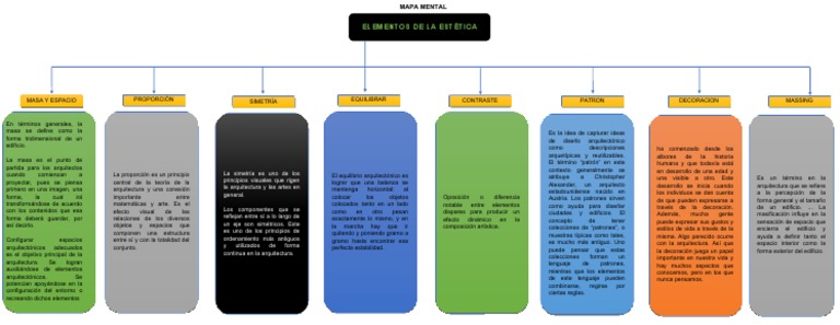 Elementos Estéticos en Arquitectura | PDF | Arquitecto | Las artes