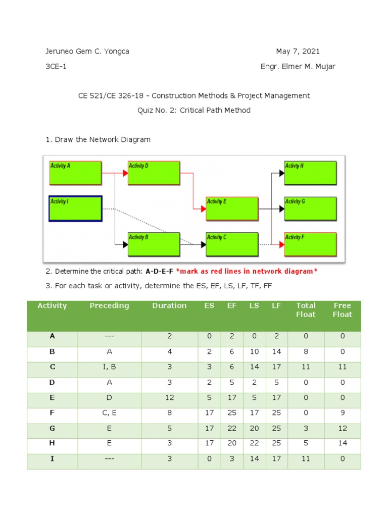 Activity Preceding Duration ES EF LS LF Total Float Free Float | PDF