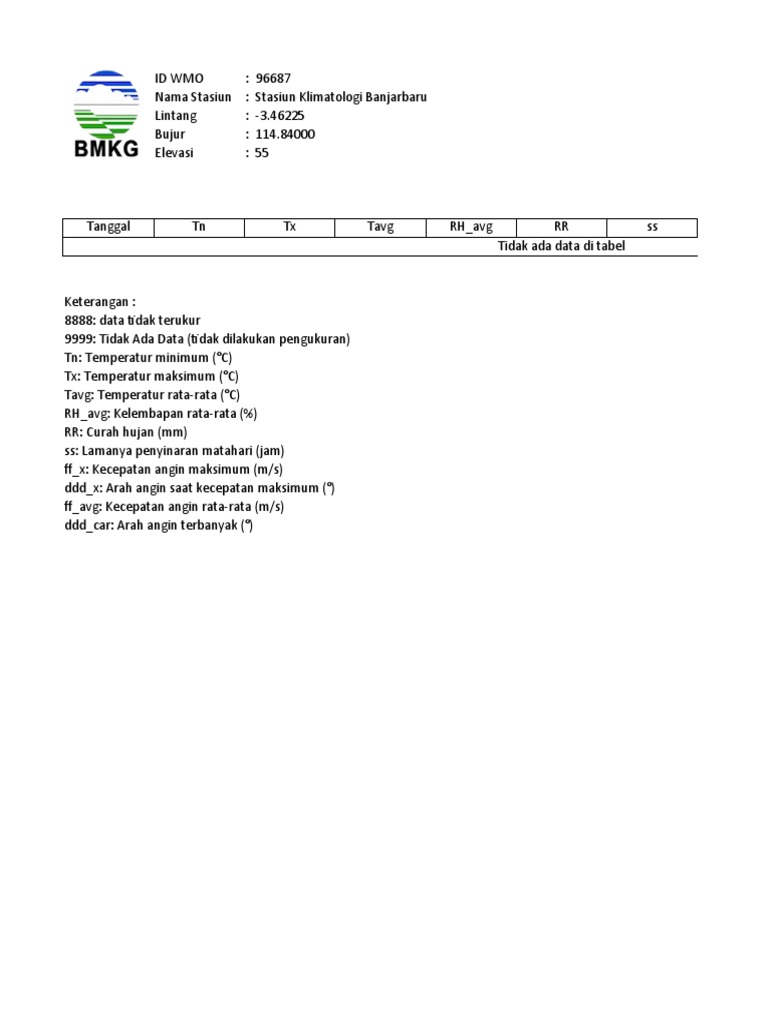 Laporan Iklim Harian | PDF