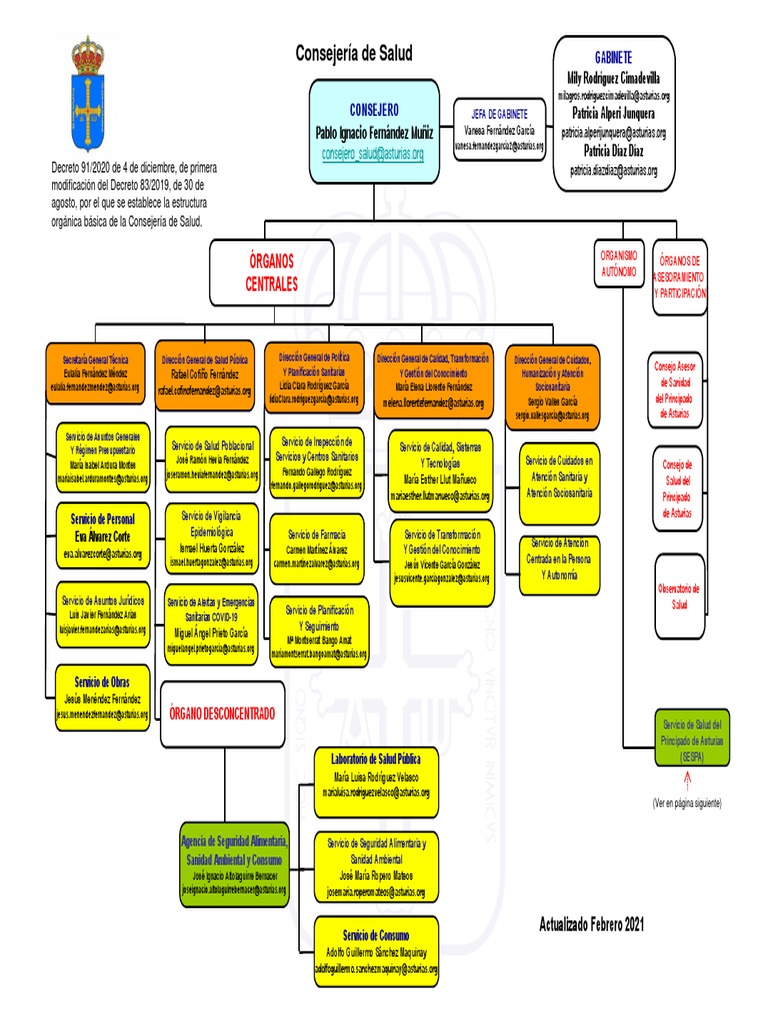 Consejería de Salud (Organigrama) - Principado de Asturias | PDF | Ciencias de la Salud ...