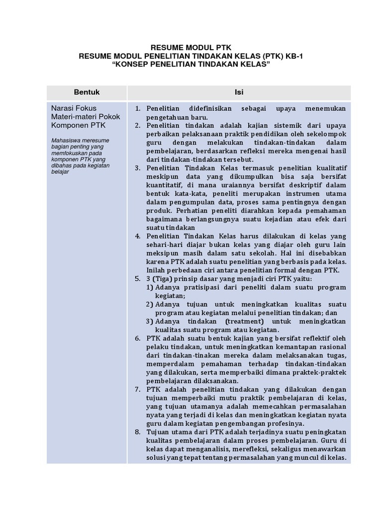 Resume Modul PTK - Amali | PDF
