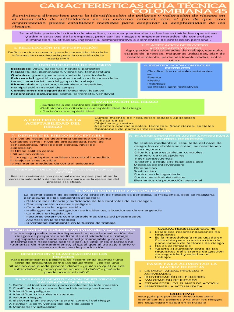 Infografia GTC45 | PDF | Evaluación | Science