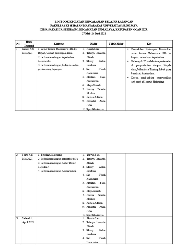 Logbook PBL Kel 25 | PDF