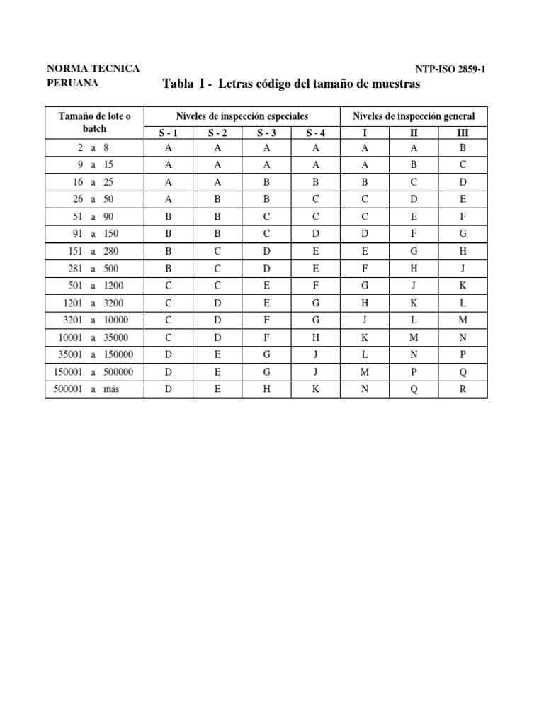 Tabla I - Letras Código Del Tamaño de Muestras | PDF