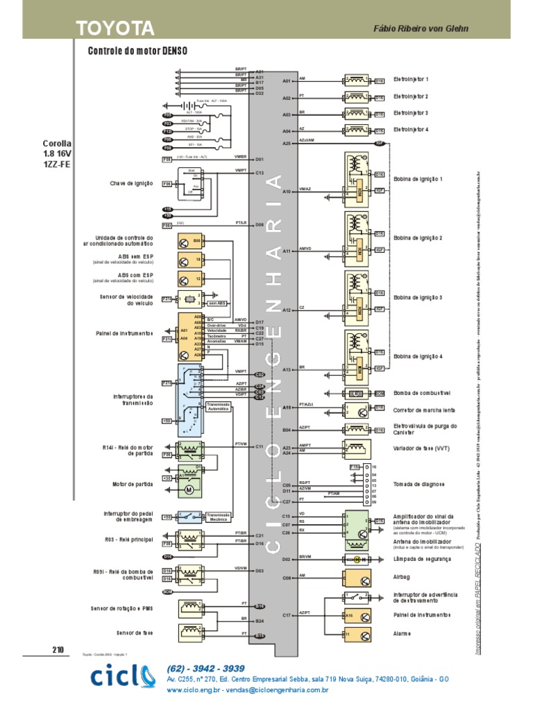 Corolla 1.8 16V 1zz-Fe Flex Denso | PDF | Bens manufaturados | Máquinas