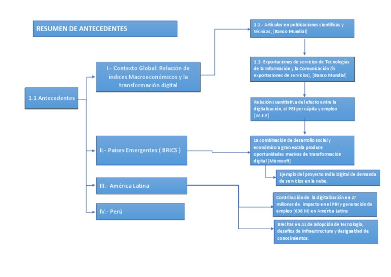 Esquema Del Capítulo 1 | PDF
