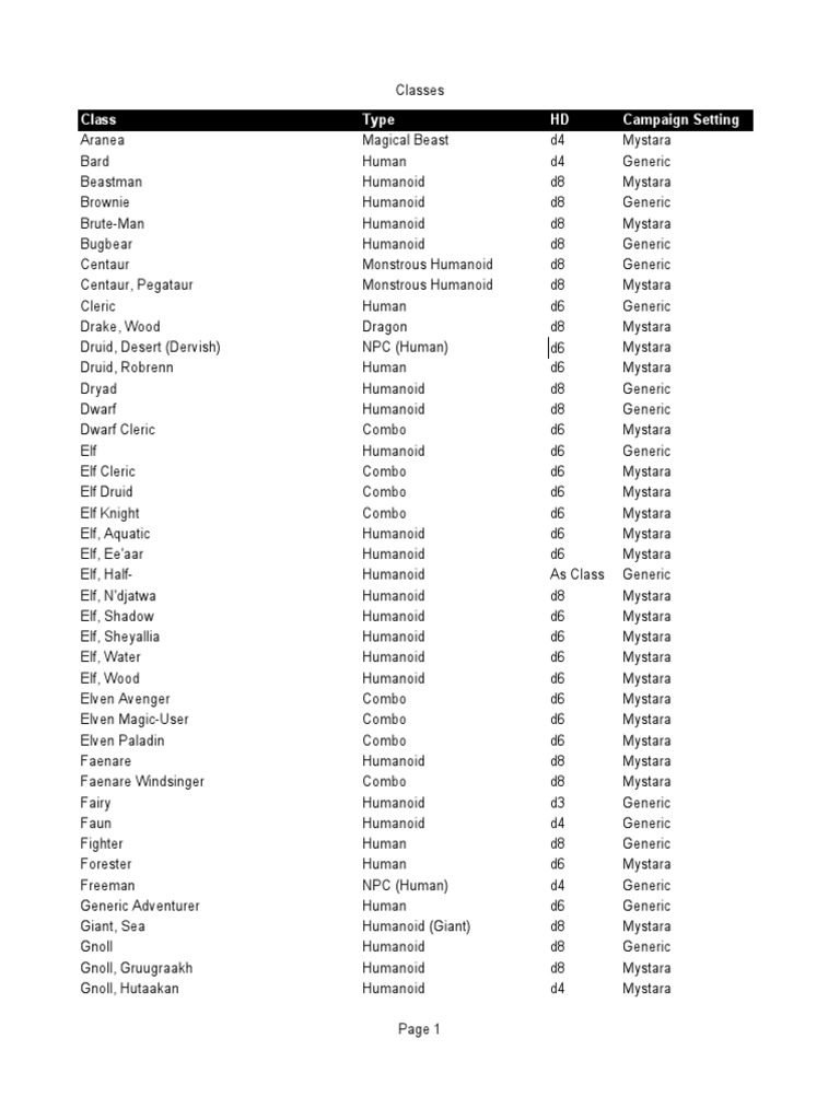 BECMI Indexes | PDF | Dungeons & Dragons Campaign Settings | Elf ...