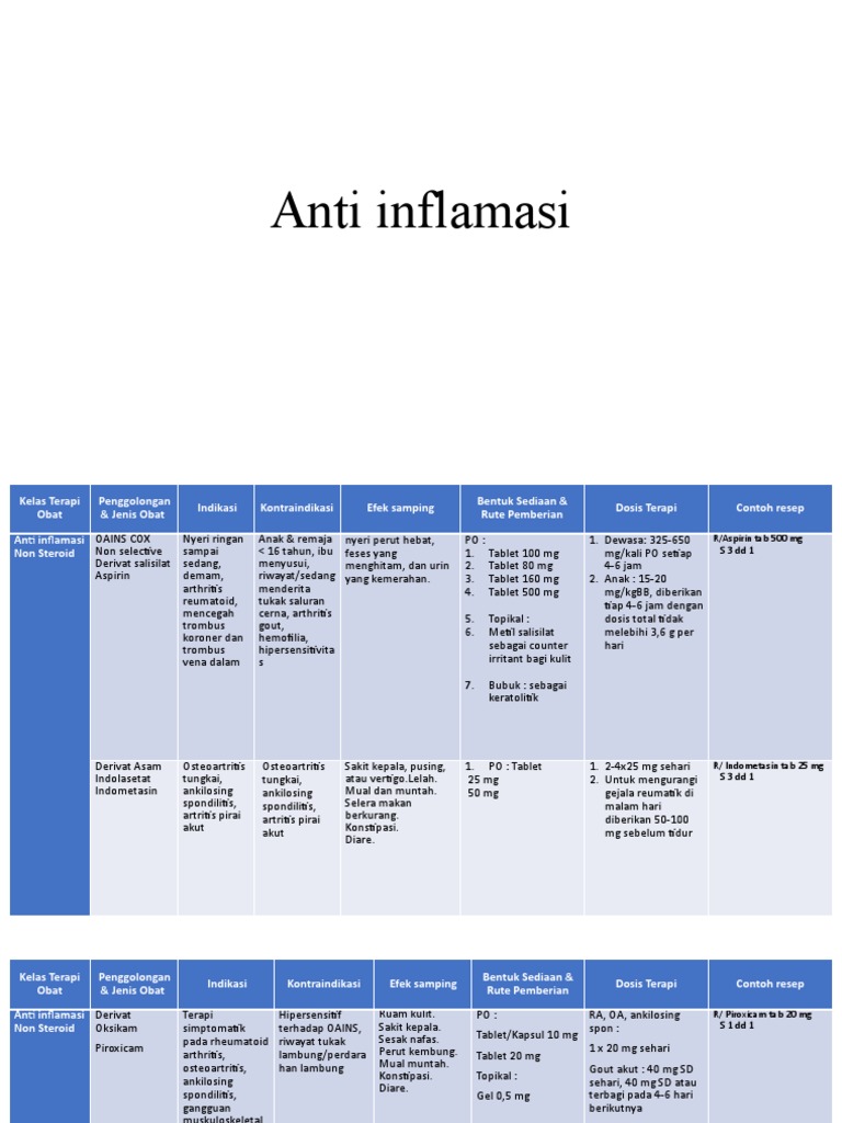 Kevin. Anti Inflamasi & Muscle Relaxan | PDF