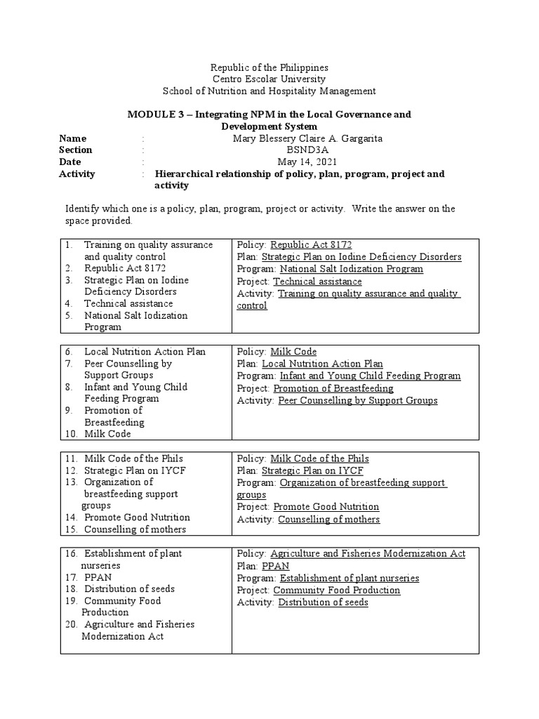 Module 3 Hierarchical Relationship of Policy, Plan, Program, Project ...