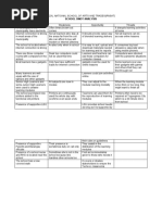 K10 and Scoring Guide | PDF | Mental Disorder | Substance Abuse