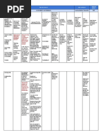 KUD Classification | PDF