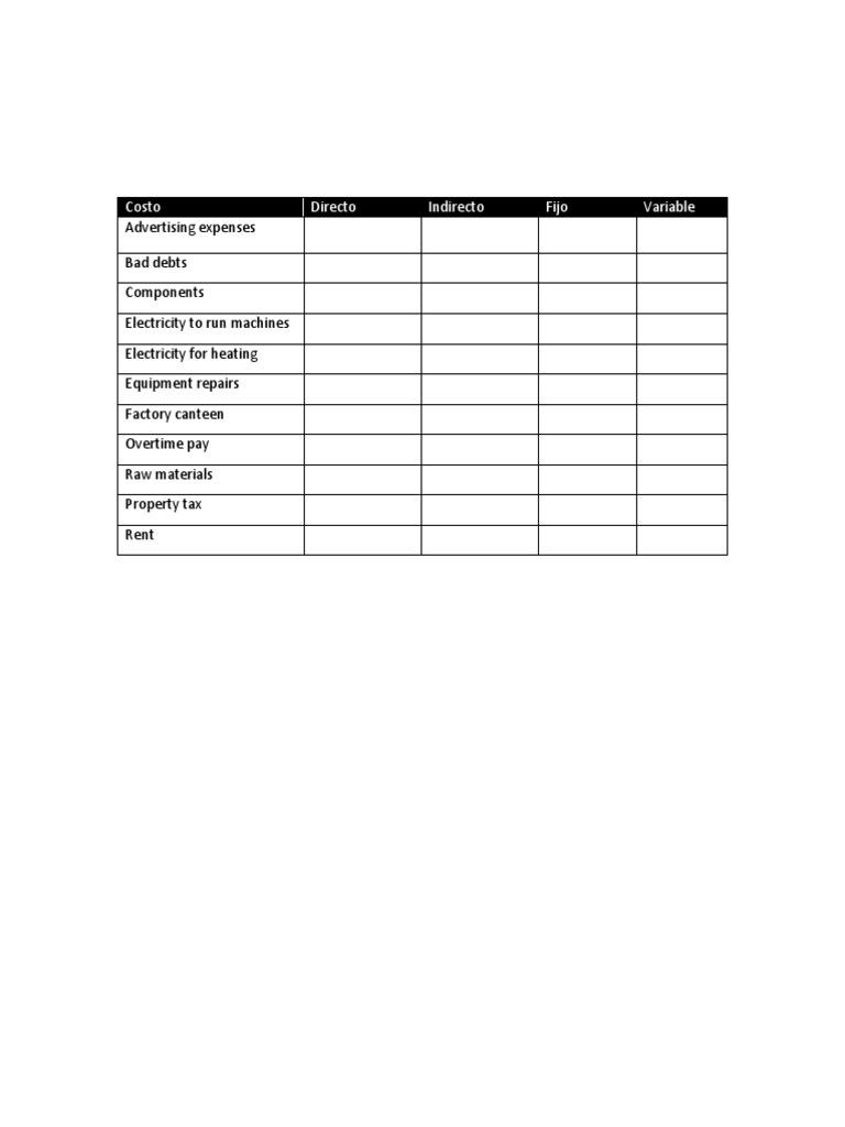 Cost Accounting Table | PDF