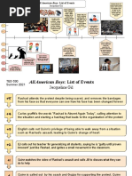 ELPS Cheat Sheet | PDF | English Language | Reading Comprehension