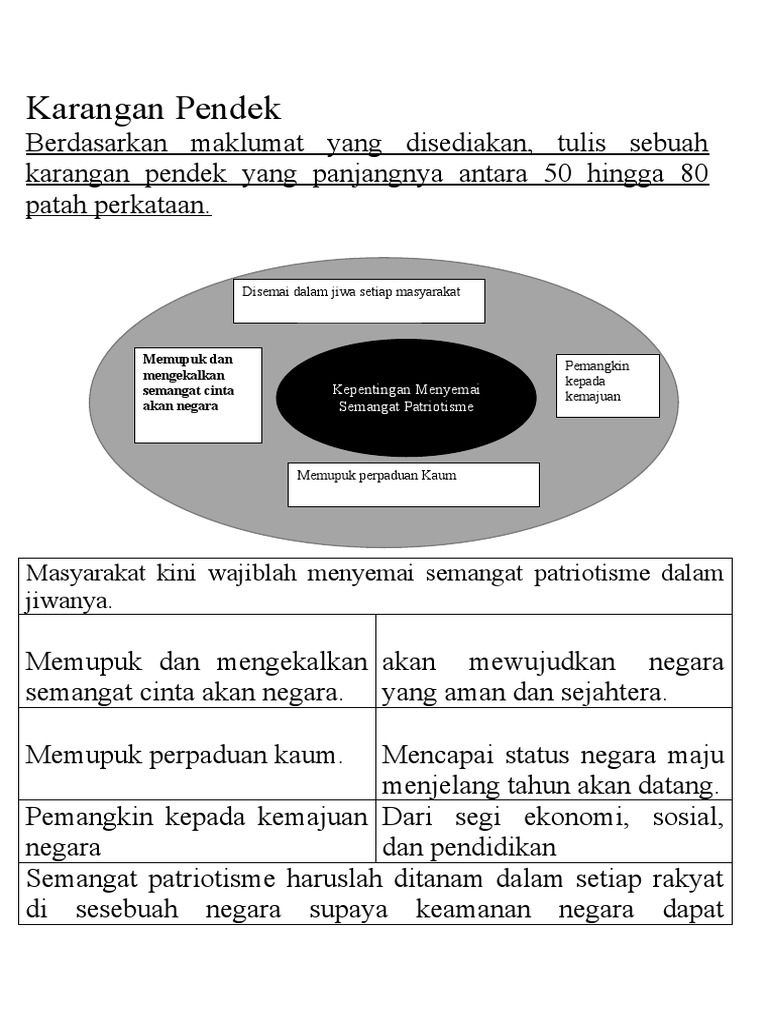 Karangan Pendek PT3 | PDF