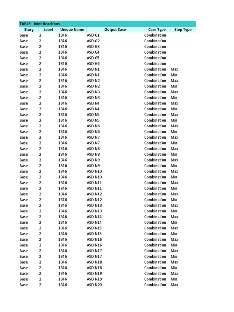 TABLE: Joint Reactions Story Label Unique Name Output Case Case Type ...