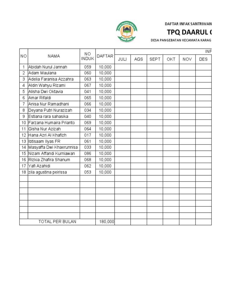 Data Santri TPQ Daarul Qur'an | PDF