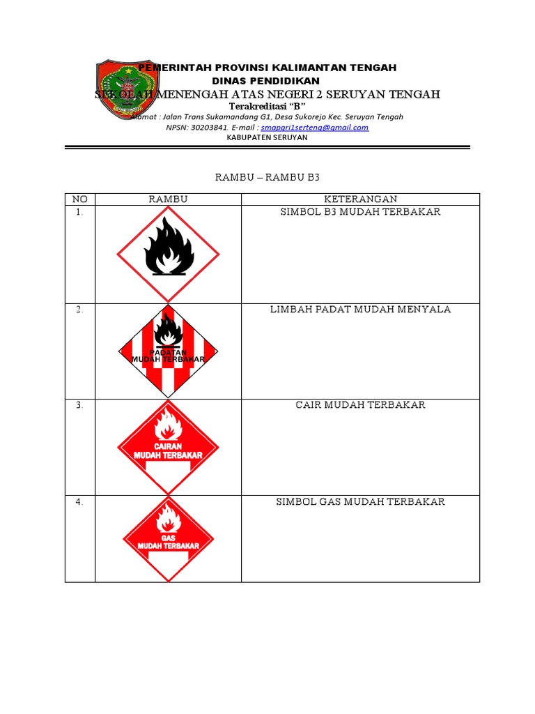 7.4.2 Rambu - Rambu B3 | PDF