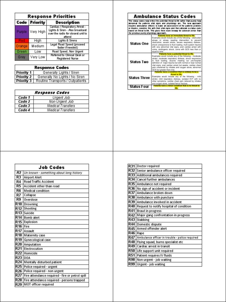 Response Priorities Ambulance Status Codes | PDF | Major Trauma | Shock (Circulatory)