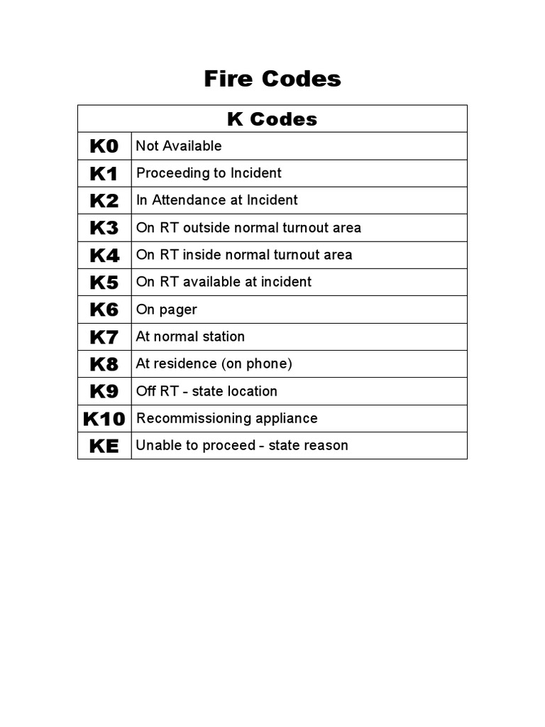 Fire Codes | PDF | Fire Engine | Cardiopulmonary Resuscitation
