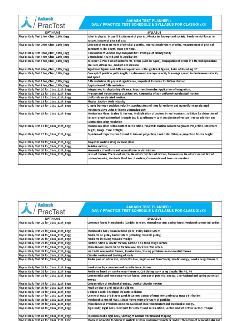 DPT Name Syllabus: Aakash Test Planner: Daily Practice Test Schedule ...