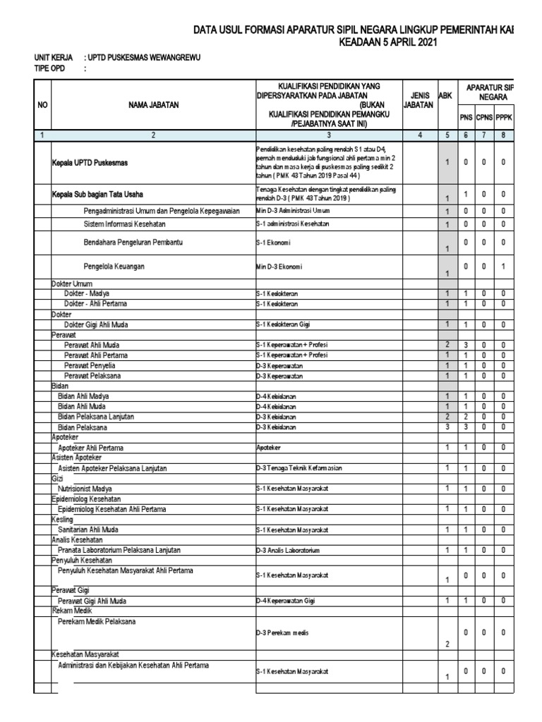 Format Sinkronisasi Data | PDF
