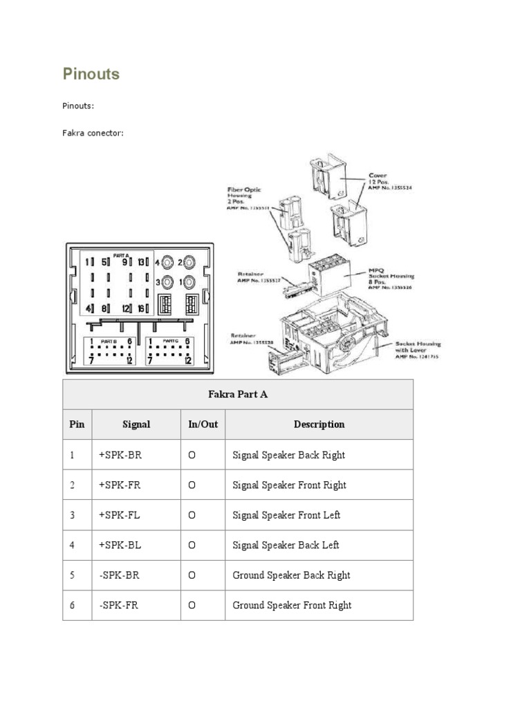 Pinout Diagrams for Fakra Connectors, Screen Connectors and Adapter ...