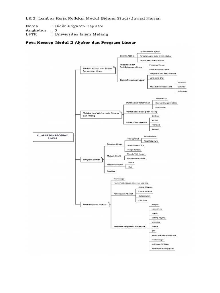 LK 2 Refleksi MODUL 2 Profesional | PDF