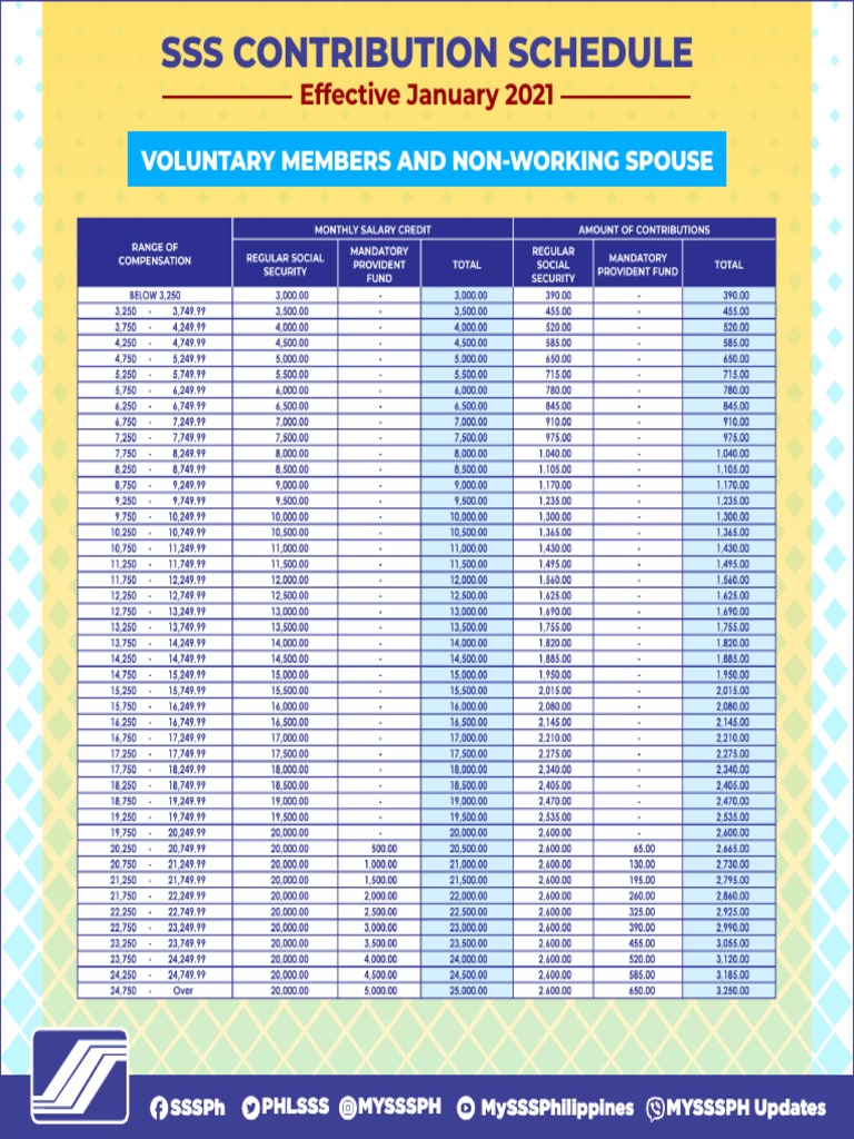 2021 CONTRIBUTION SCHEDULE Voluntary | PDF