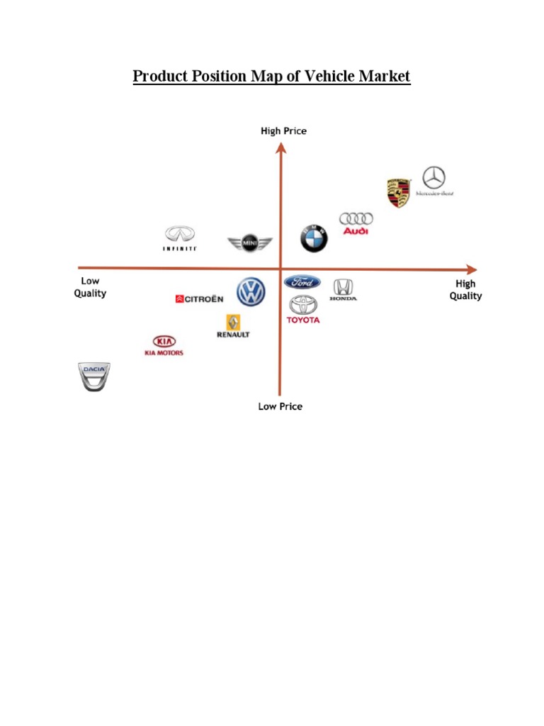 Product Position Map | PDF