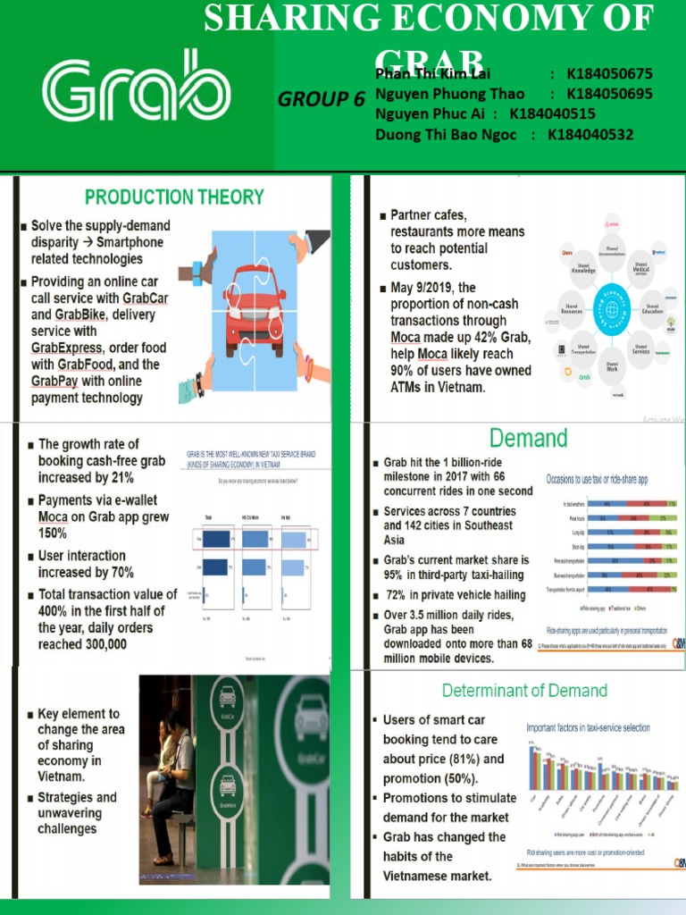 Grab's Financial Report on Sharing Economy | PDF | Cooking, Food & Wine ...