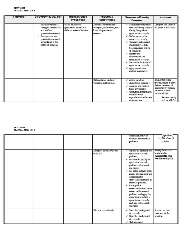 Content Content Standards Performance Standards Learning Competency ...