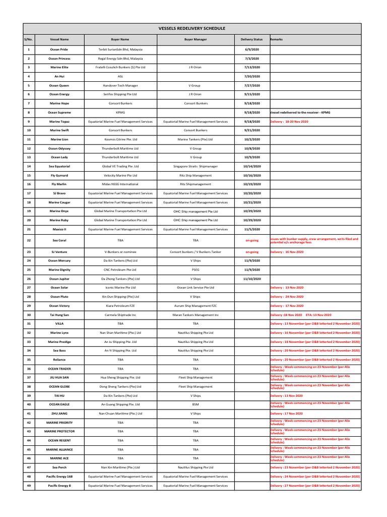 Vessel Redelivery Schedule Updated On 12 November 2020 | PDF | Shipping ...