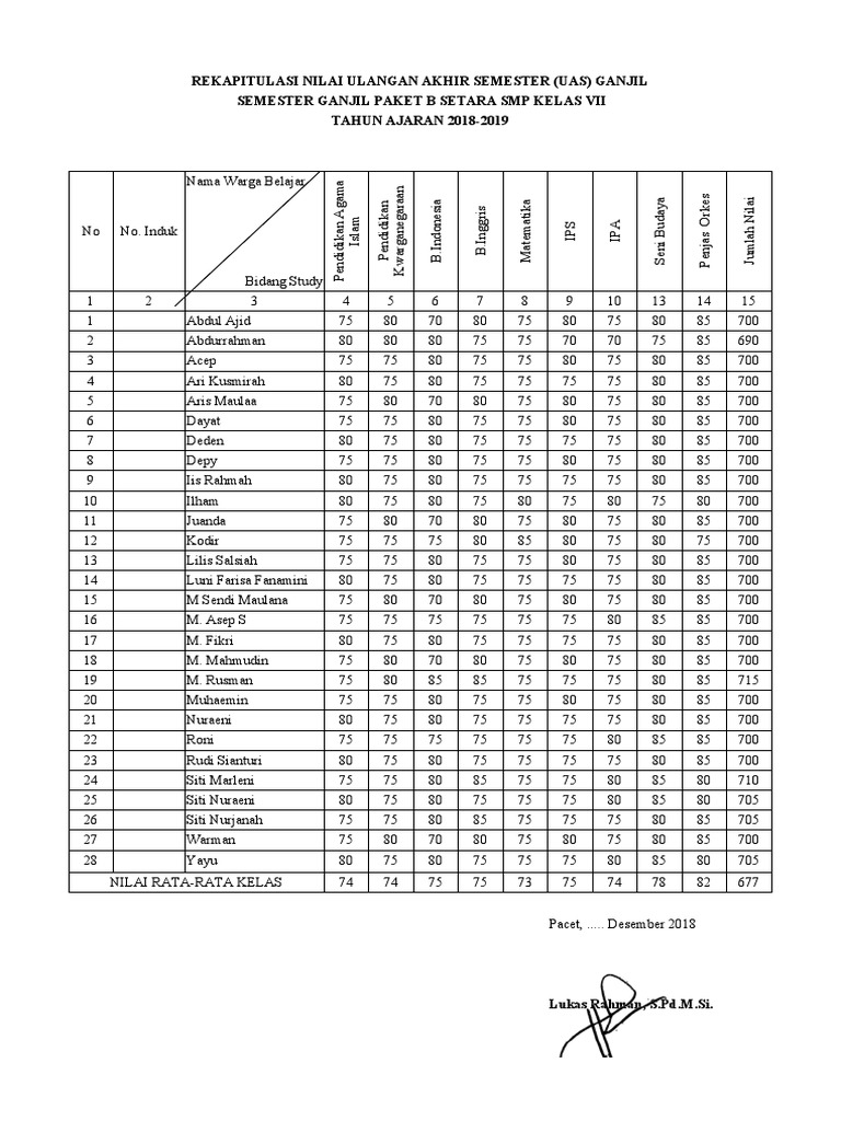 Contoh DAFTAR NILAI UAS GANJIL GENAP 1819 | PDF