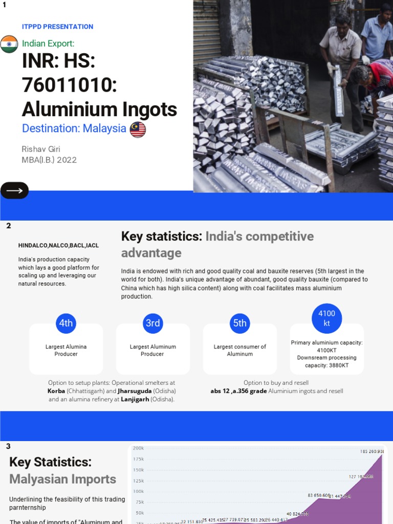 INR - HS - 76011010 - Aluminium Ingots | PDF | Scrap | Aluminium Oxide