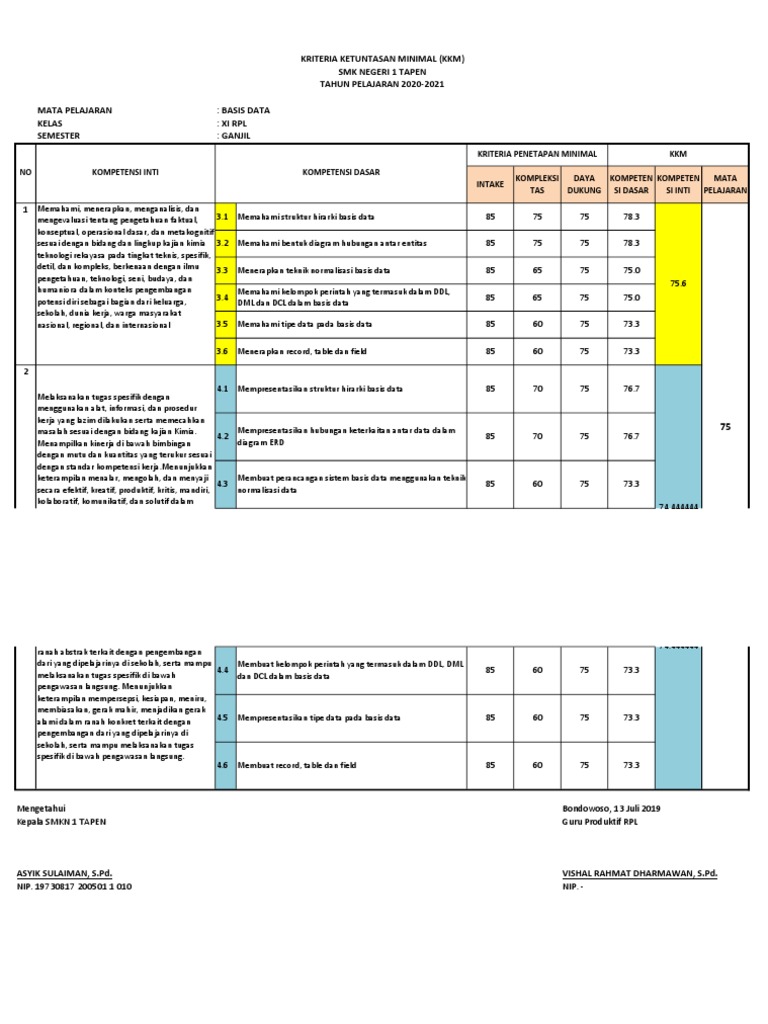 Kurikulum Basis Data Kelas XI RPL | PDF