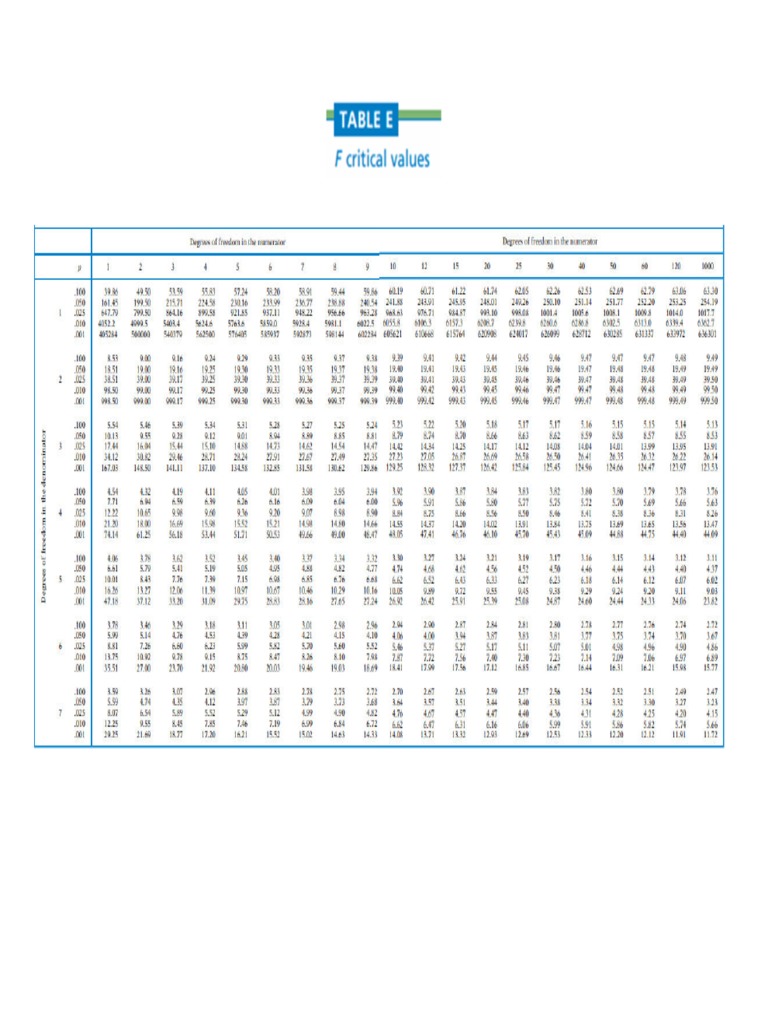 F Table | PDF