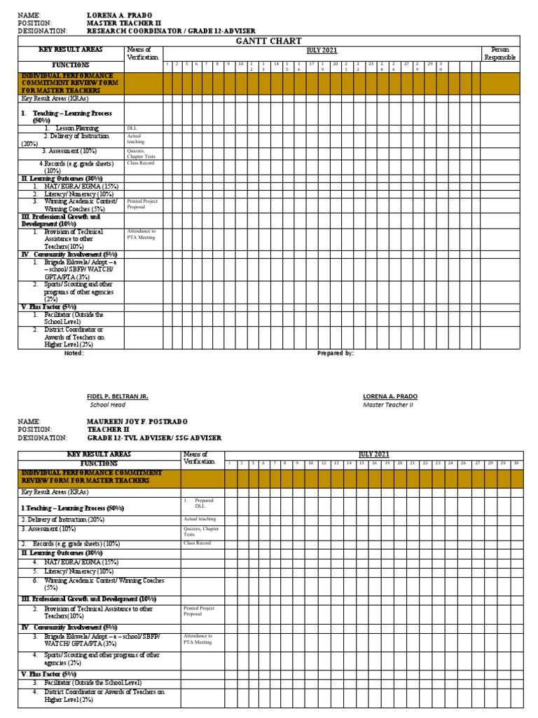 Gantt Chart: Lorena A. Prado Master Teacher Ii Research Coordinator / Grade 12-Adviser | PDF ...