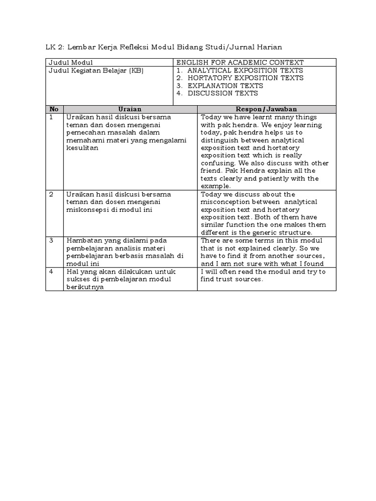 LK 2 - Lembar Kerja Refleksi Modul 6 Bidang Studi (Arin Nurul Ningtyas) | PDF | Career & Growth
