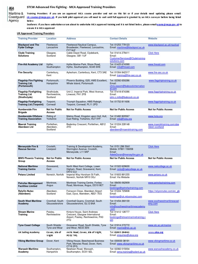 STCW Advanced Fire Fighting 20.04.2021 | PDF | Ships | Ships Of The ...